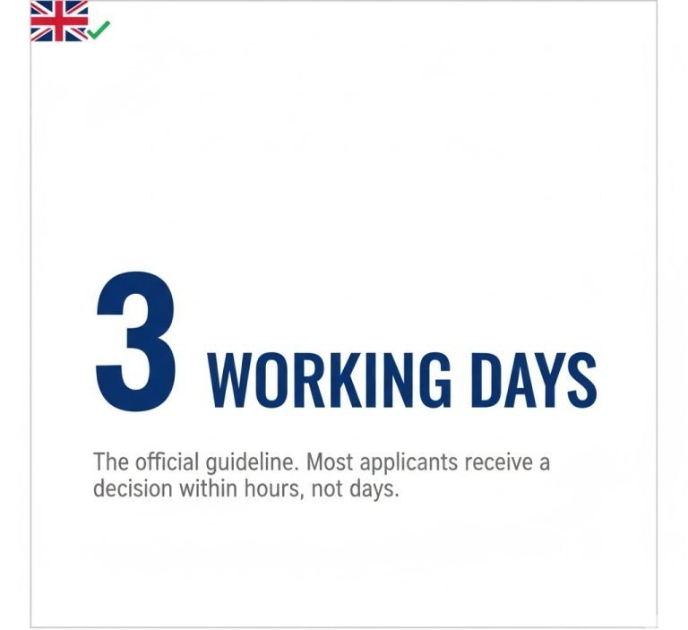 UK ETA Processing Time: How Long Does Approval Take?